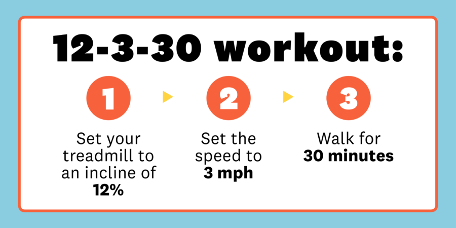 The 12-3-30 workout – Never Mind the Bus Pass